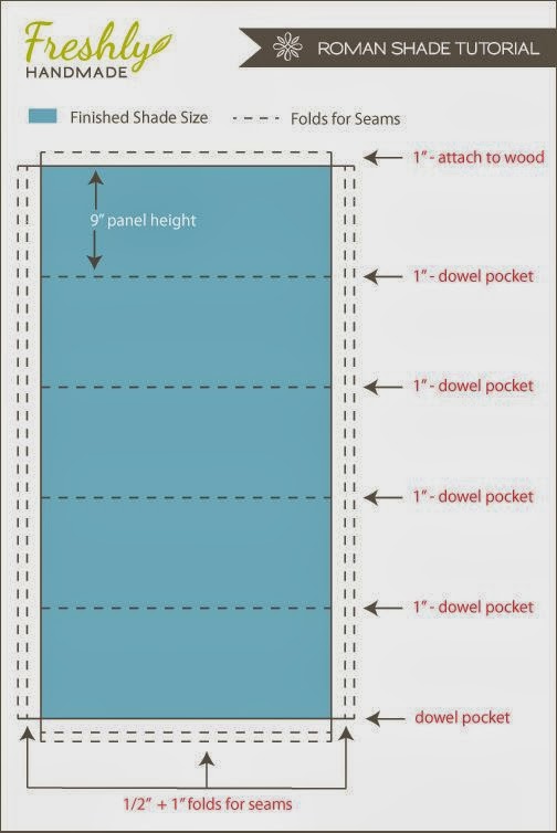 Things We Love: Roman Shades - Design Chic Design Chic